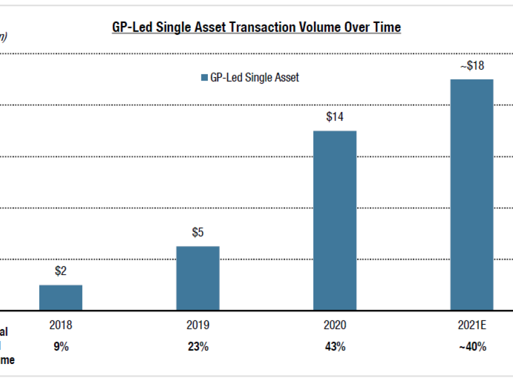 Insights | HQ Capital
